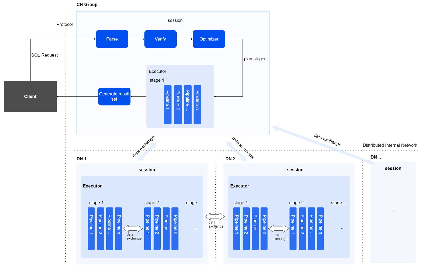 SQL Engine | YashanDB Doc