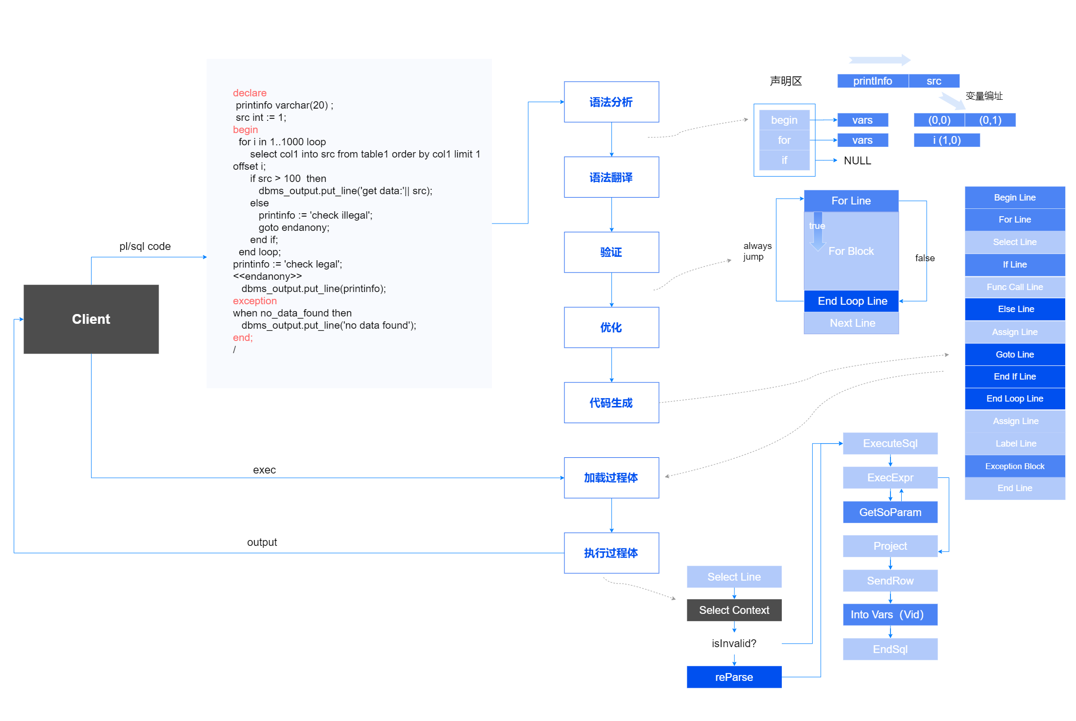 PLSQL | YashanDB Doc