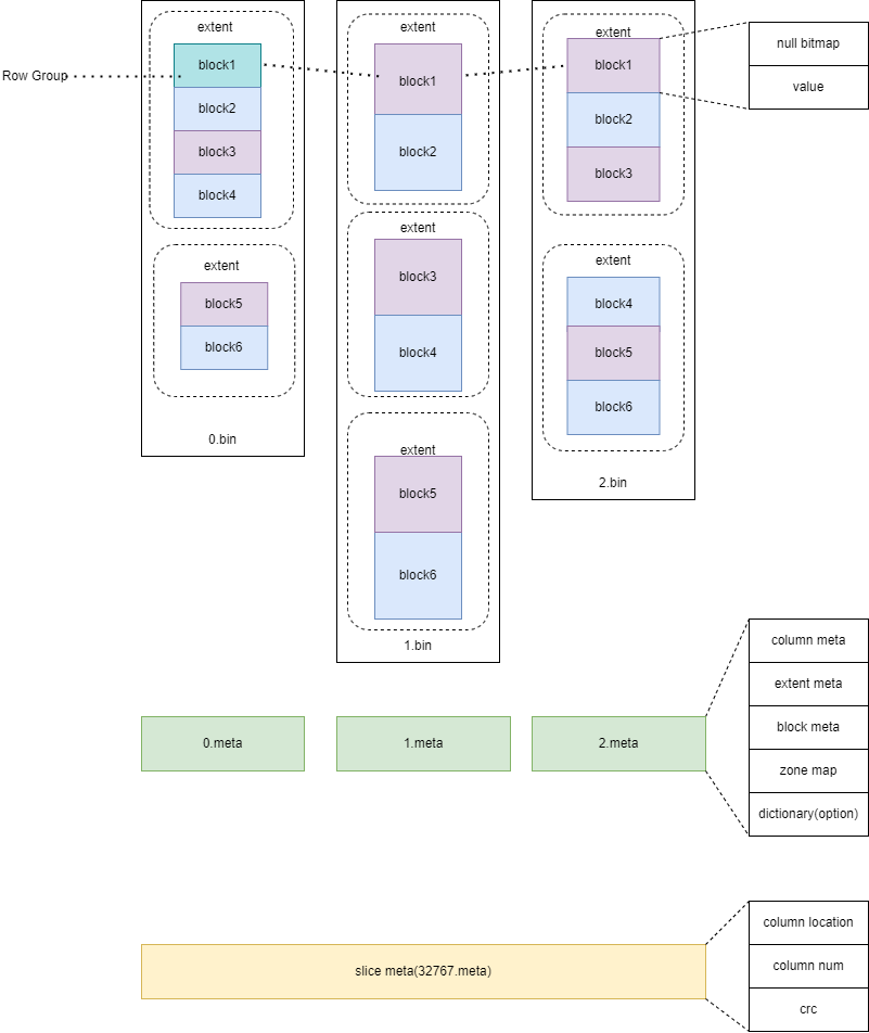 物理存储结构 | YashanDB Doc