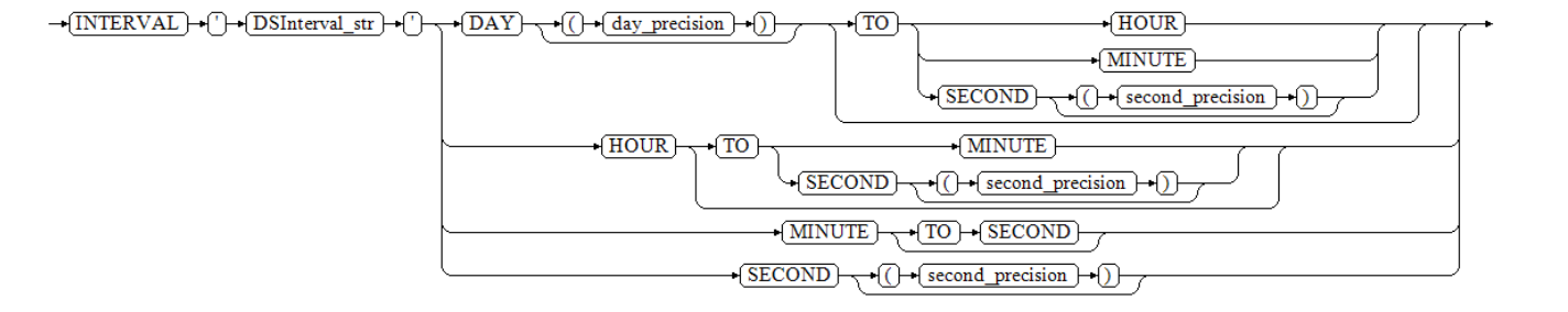 字面量 | YashanDB Doc