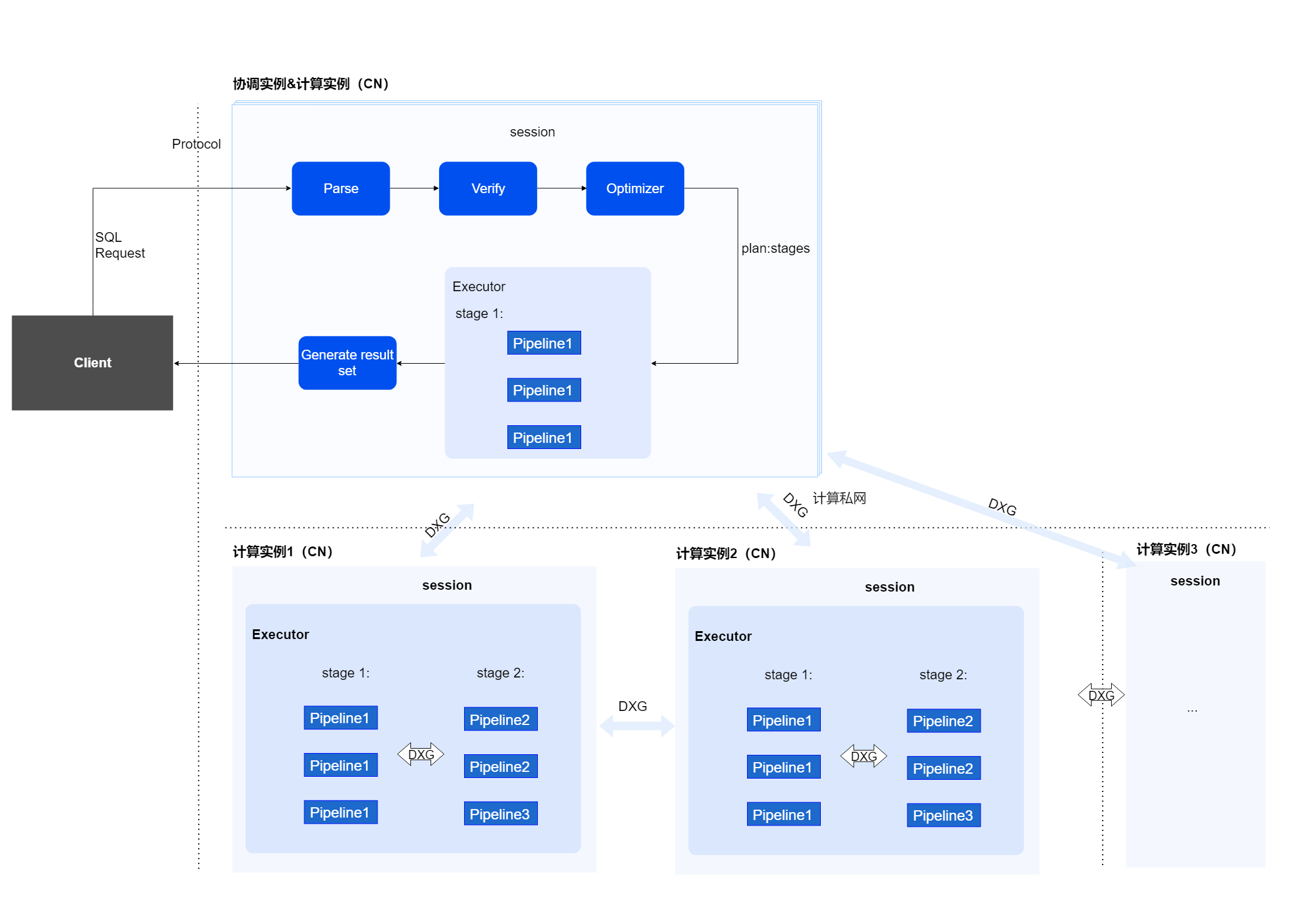 SQL引擎 | YashanDB Doc