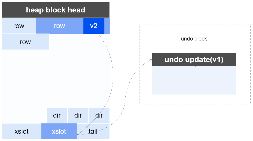 存储引擎 | YashanDB Doc