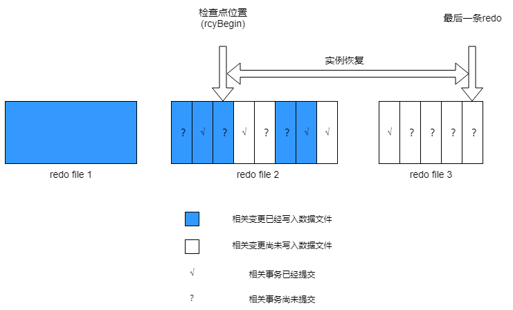 数据库实例 | YashanDB Doc